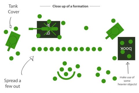 How to play with toy soldiers in fun steps! - Rules for little army men ...