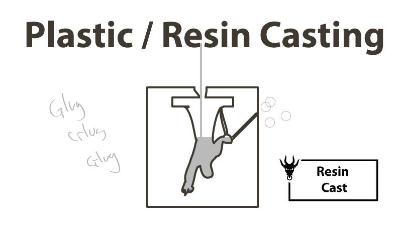 Where to get your miniatures plastic cast UK - Miniature Casting Services
