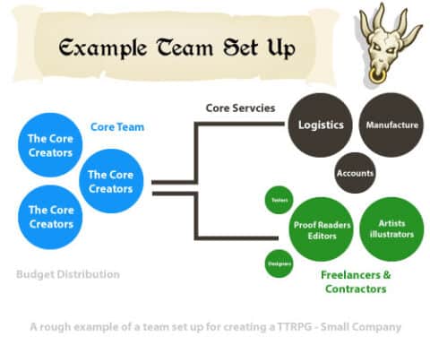 How much does it cost to make a RPG book? TTRPG - Guide DBG